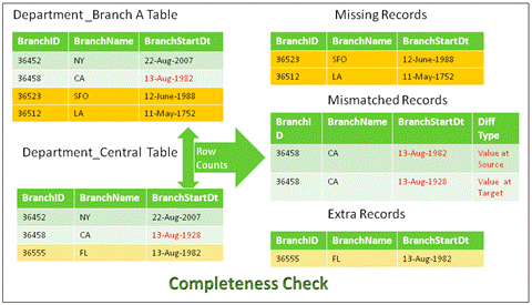 Tester Testifies: Resurrecting the Prodigal Son – Data Quality “Rise ...